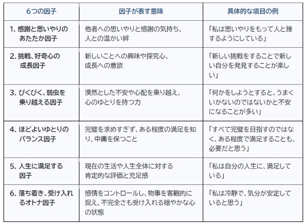 あなたらしい幸せとは？日本人的ウェルビーイングのかたちを知る | GINGER